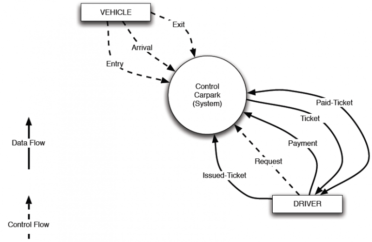 context-diagram - BA-Works